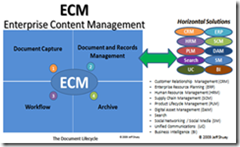 The Value of the ECM Experience
